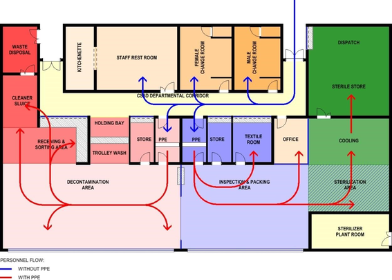 Central sterile services department - The HILLSIDE