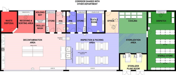 Central sterile services department - The HILLSIDE