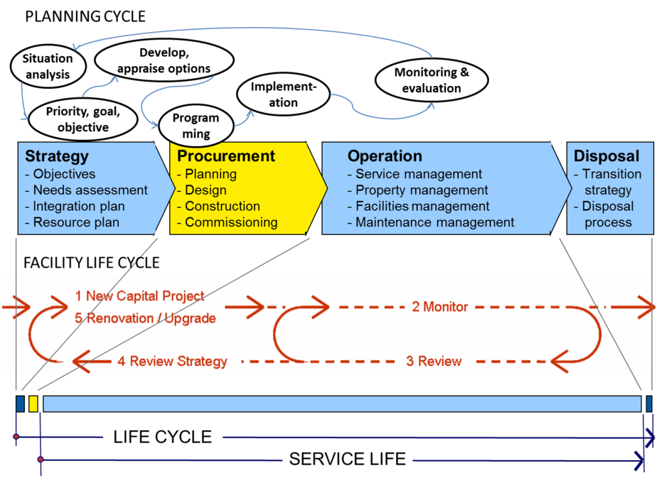 Hospital Design Principles - The HILLSIDE