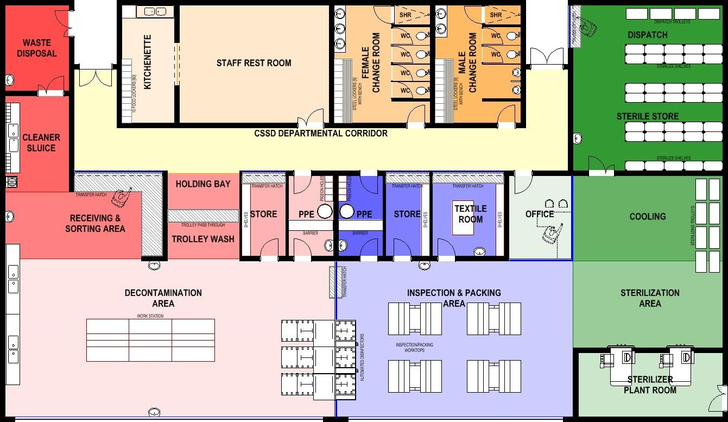 Central sterile services department - The HILLSIDE