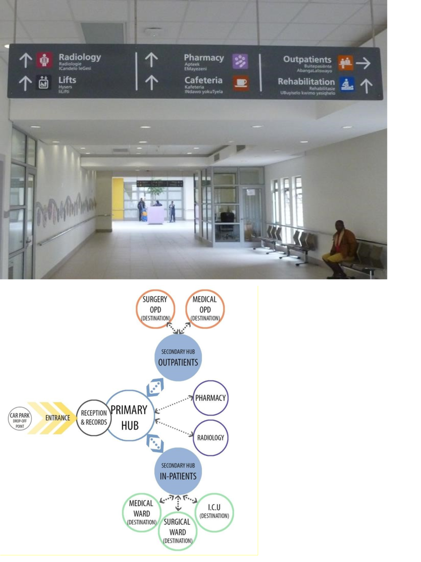 Hospital Design Principles - The HILLSIDE