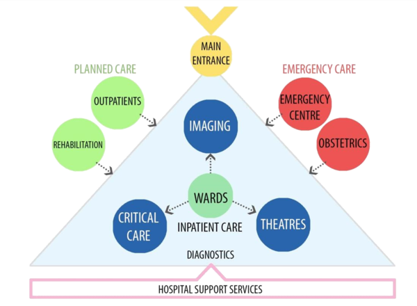 Adult Inpatient Services - The HILLSIDE