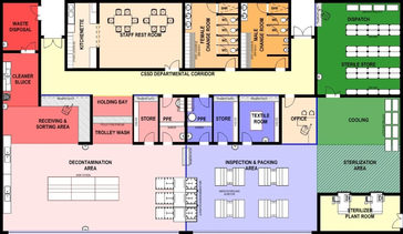 Central sterile services department - The HILLSIDE