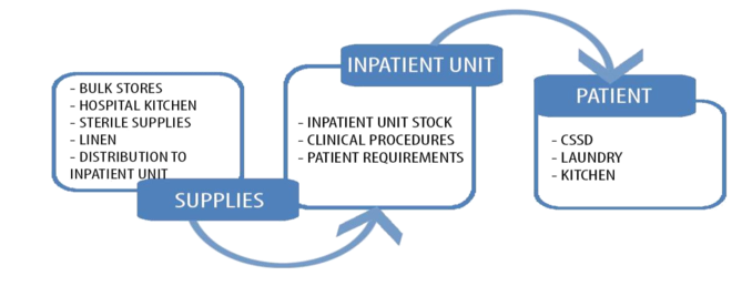 Adult Inpatient Services - The HILLSIDE