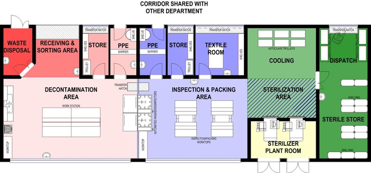 Central sterile services department - The HILLSIDE